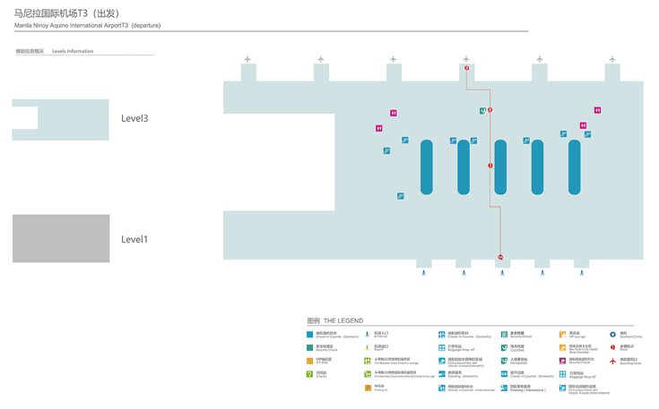 International Airports